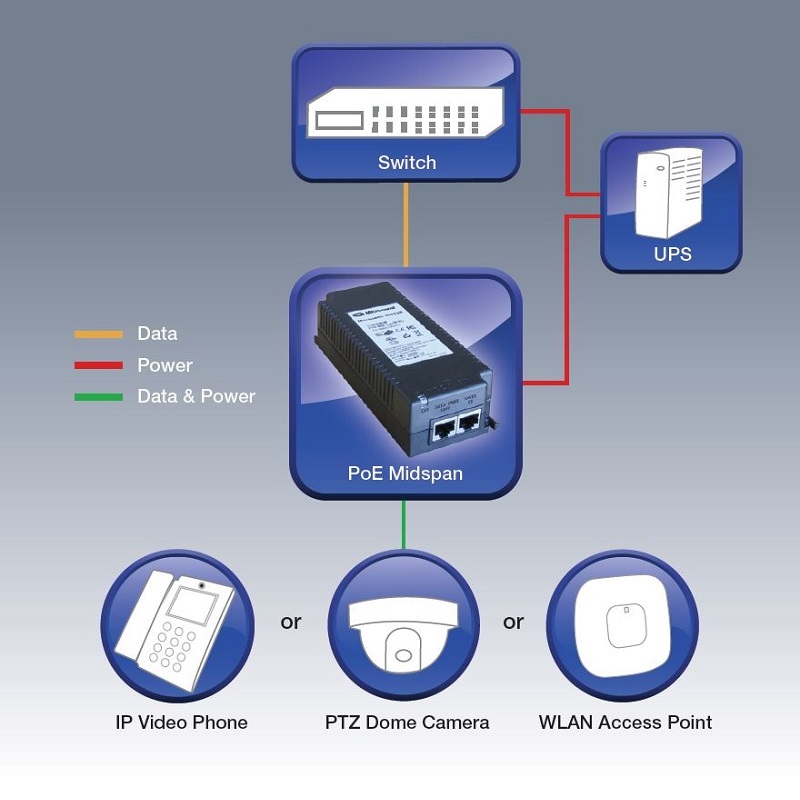 Avigilon POE-INJ2-60W injektor | TSS GROUP