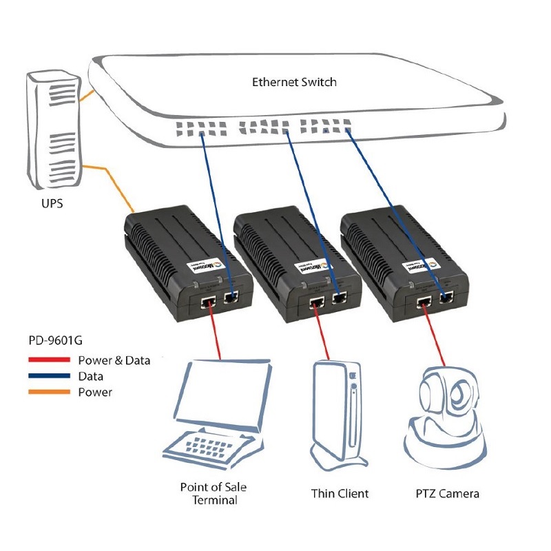 Avigilon POE-INJ2-95W injektor | TSS GROUP