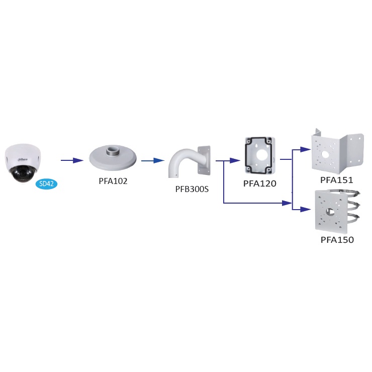 Dahua PFA120 inštalačná skrinka | TSS GROUP