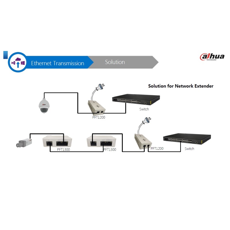 Dahua PFT1200 HPoE injector | TSS GROUP