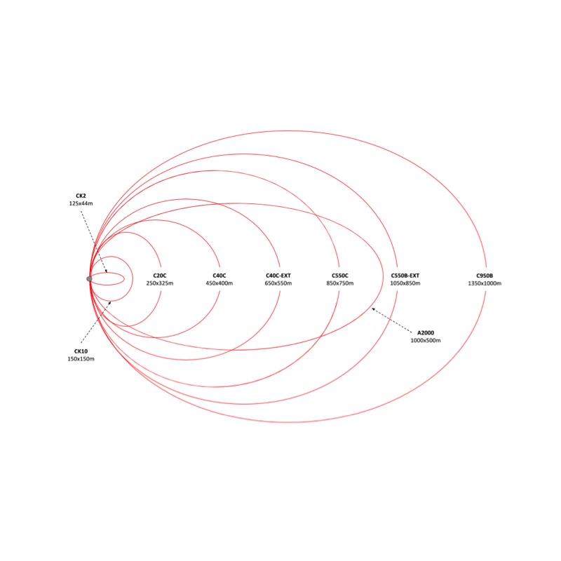 SpotterRF SP-C40-X radar pre lokalizáciu objektov | TSS GROUP