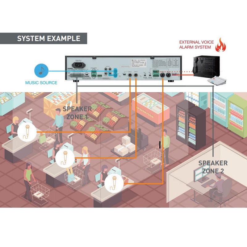 TOA A-3506D mixážny zosilňovač zvuku | TSS GROUP