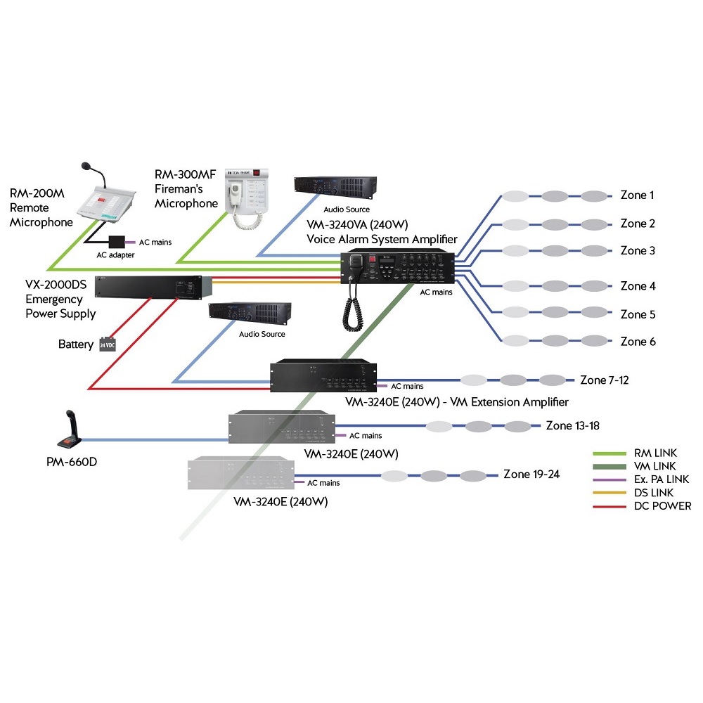 TOA RM-200M S mikrofónna stanica pre všeobecné hlásenia | TSS GROUP
